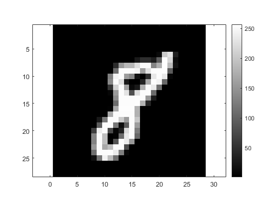 Charger la base MNIST avec Matlab | Le blog de Lulu
